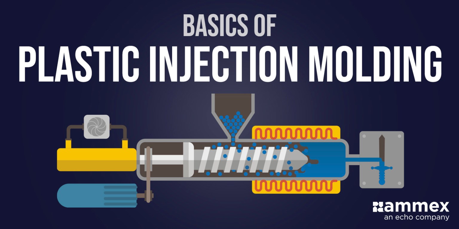 Basics of Plastic Injection Molding - Ammex Plastics